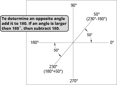 AutoCAD Ortho Tracking Part I Free Tutorial